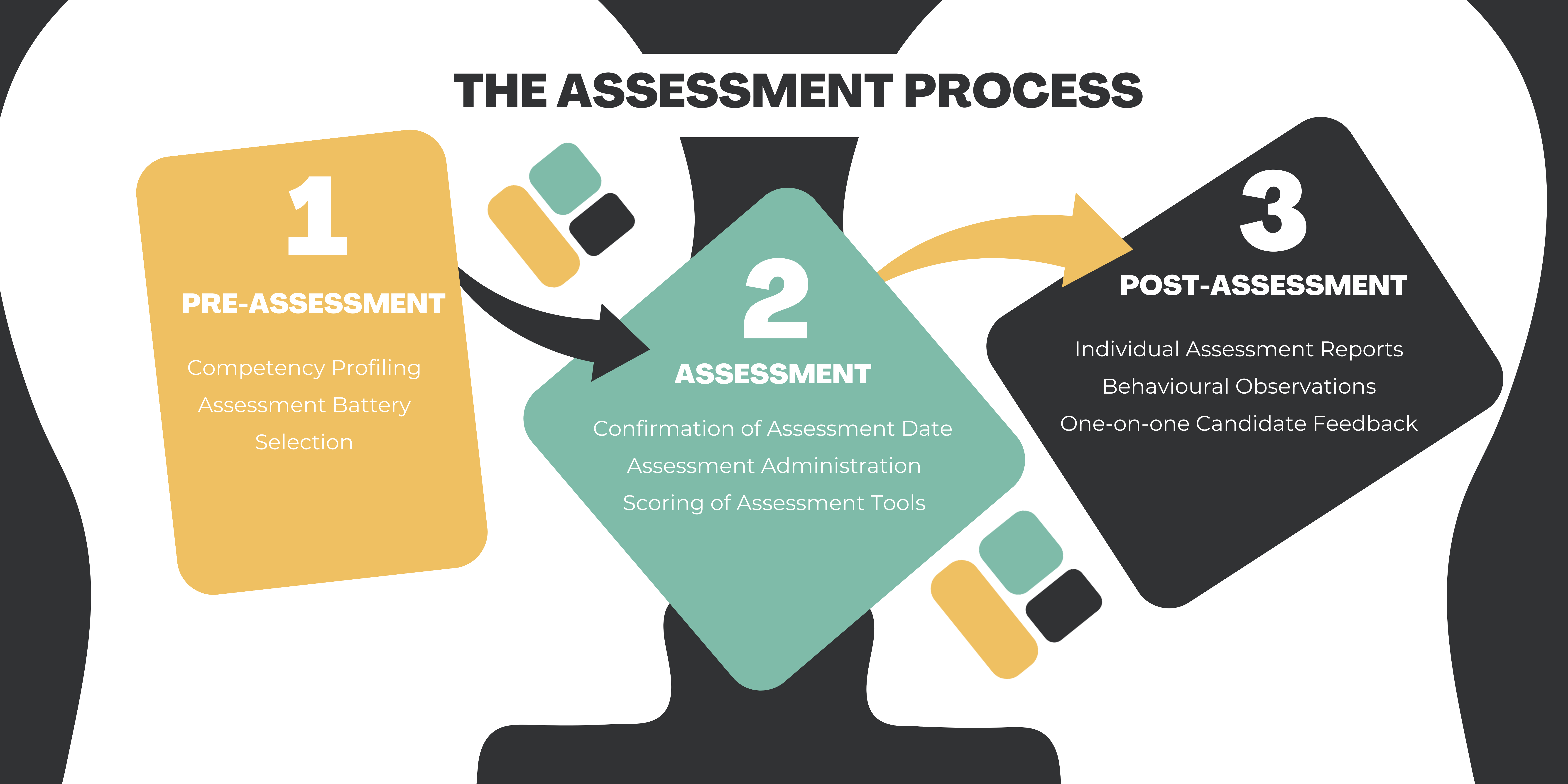 Psychometric Assessments - Assessment Psychometric Assessments - Assessment