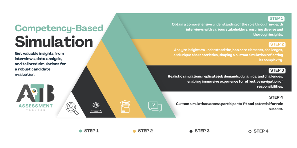 Competency-Based Simulation Design - Assessment