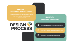 Competency-Based Simulation Design - Assessment