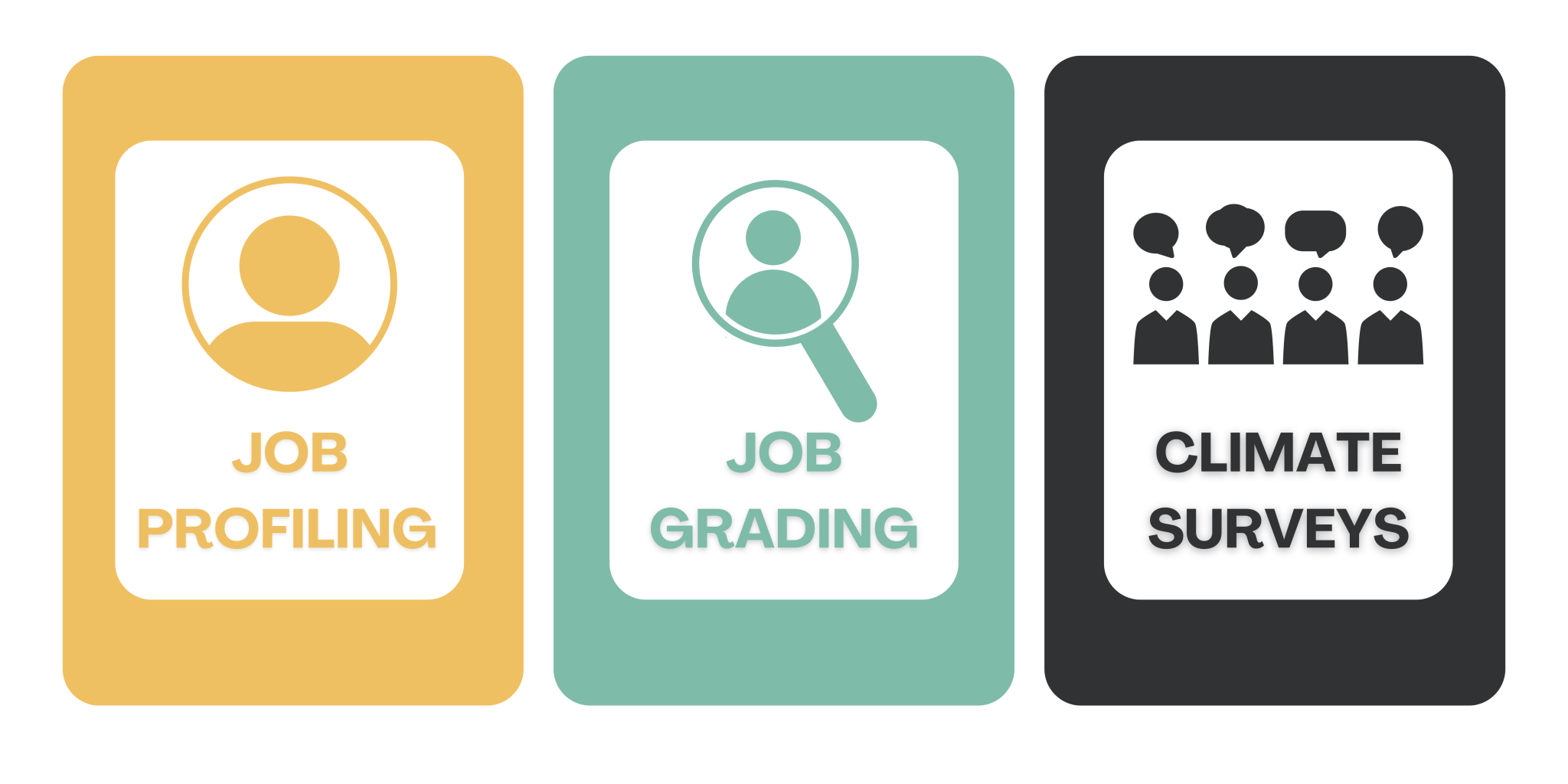 Organisational Development - Assessment